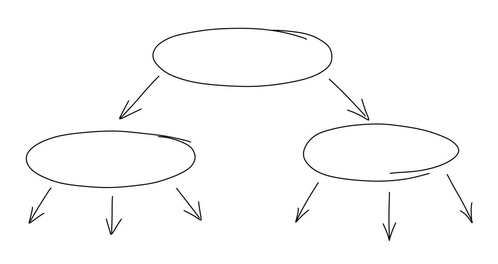 Hand drawn flowchart, boxes and arrows. black thin line drawing ...