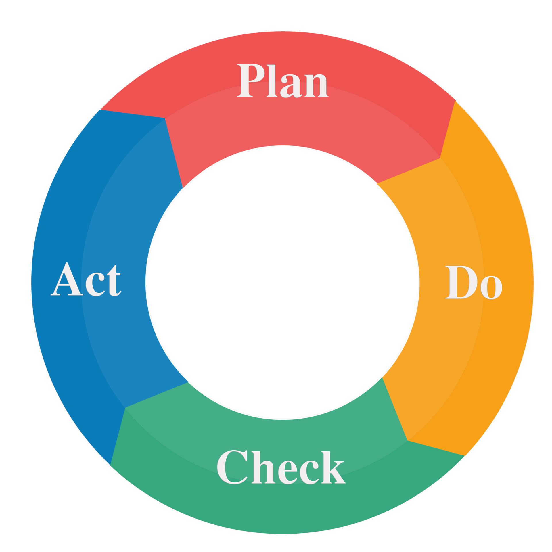 Plan-Do-Check-Act Cycle PDCA Cycle design transparent background ... Plan-Do-Check-Act Cycle PDCA Cycle design transparent background ...