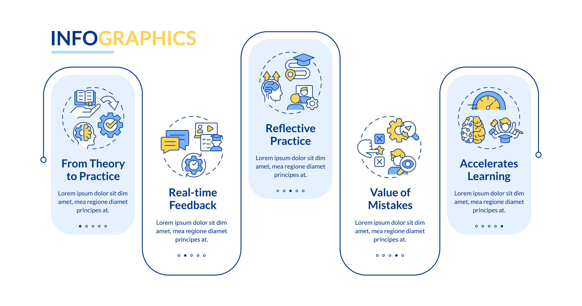 Learning Advantages Rectangle Infographic Template Experiences Data Visualization With 5 Steps