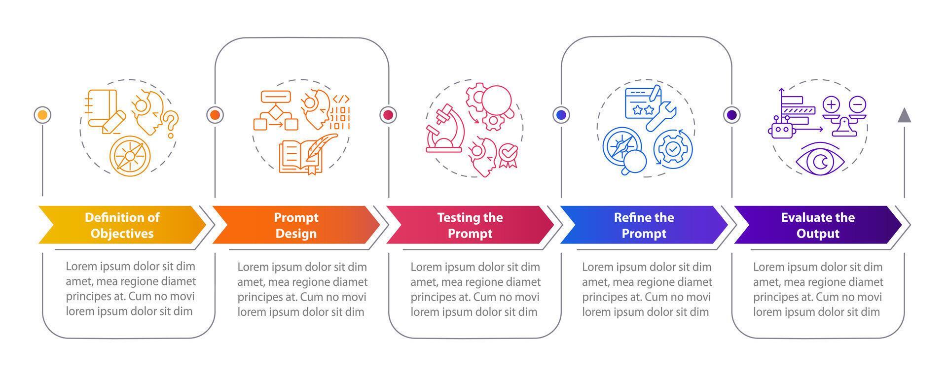 Improve prompt engineering processes rectangle infographic template. Data visualization with 5 ...