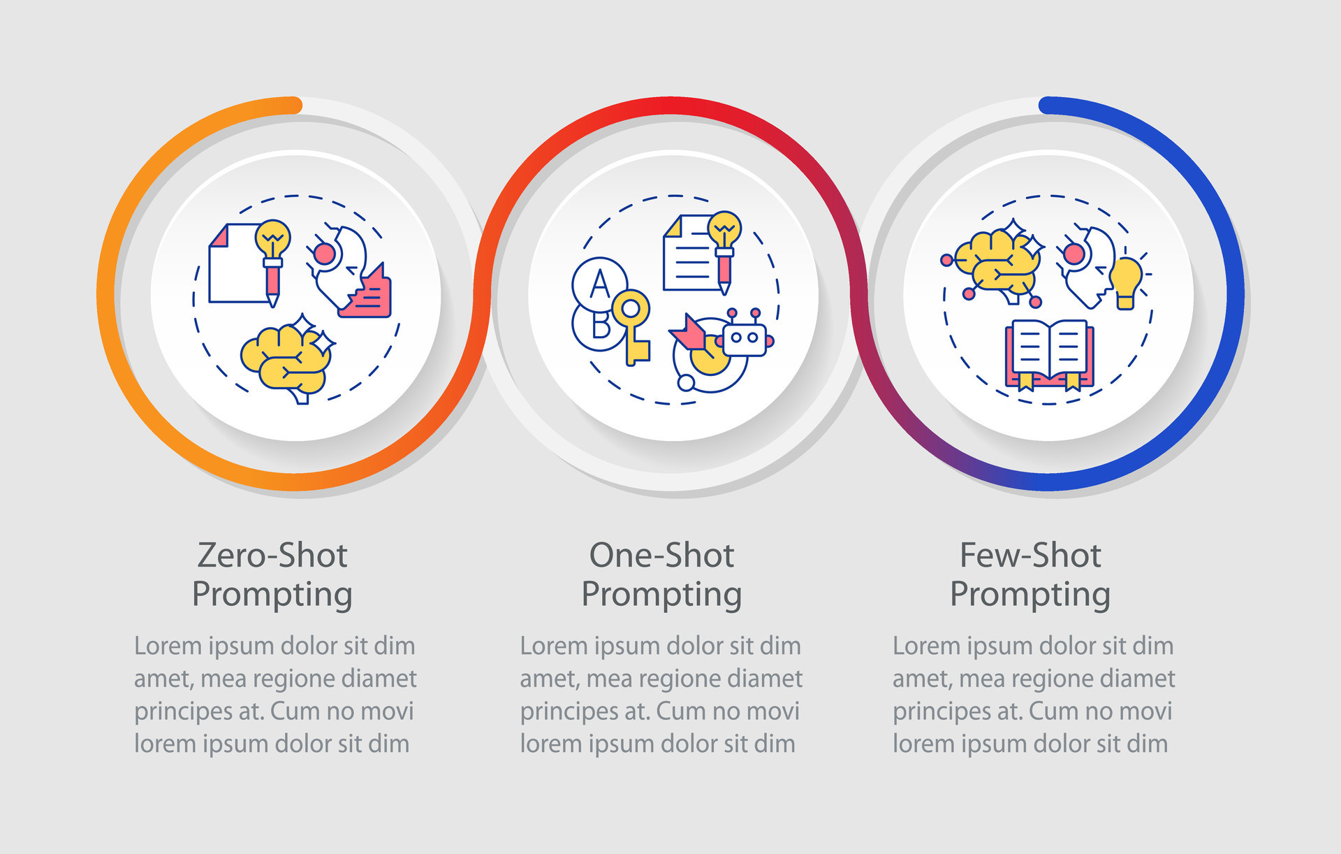 Prompt Engineering Methods Loop Infographic Template Generate Response Data Visualization With
