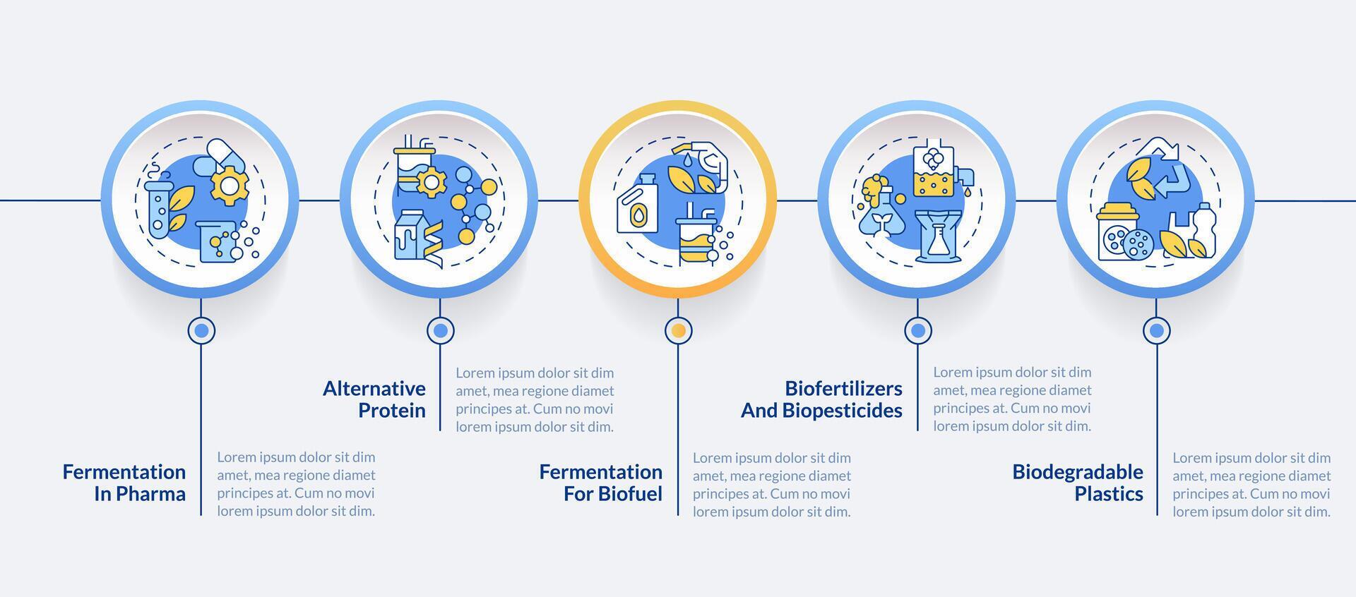 Fermentation agriculture usability circle infographic template. Data visualization with 5 steps ...