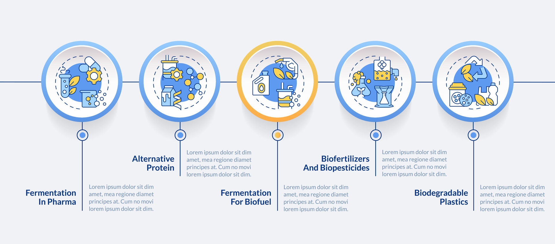 Fermentation agriculture usability circle infographic template. Data ... Fermentation agriculture usability circle infographic template. Data ...