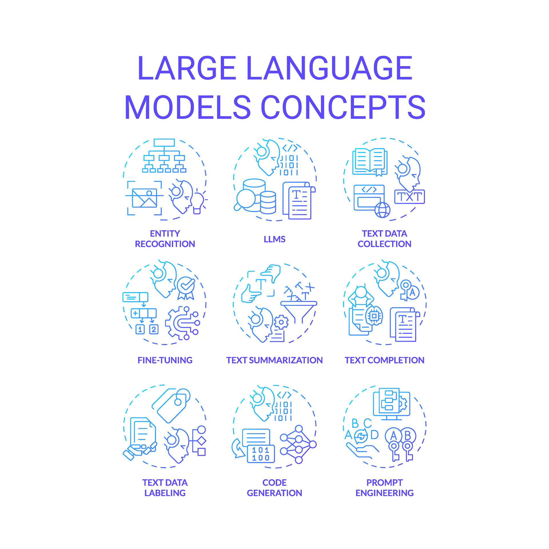 Large language models blue gradient concept icons. Virtual assistance ...