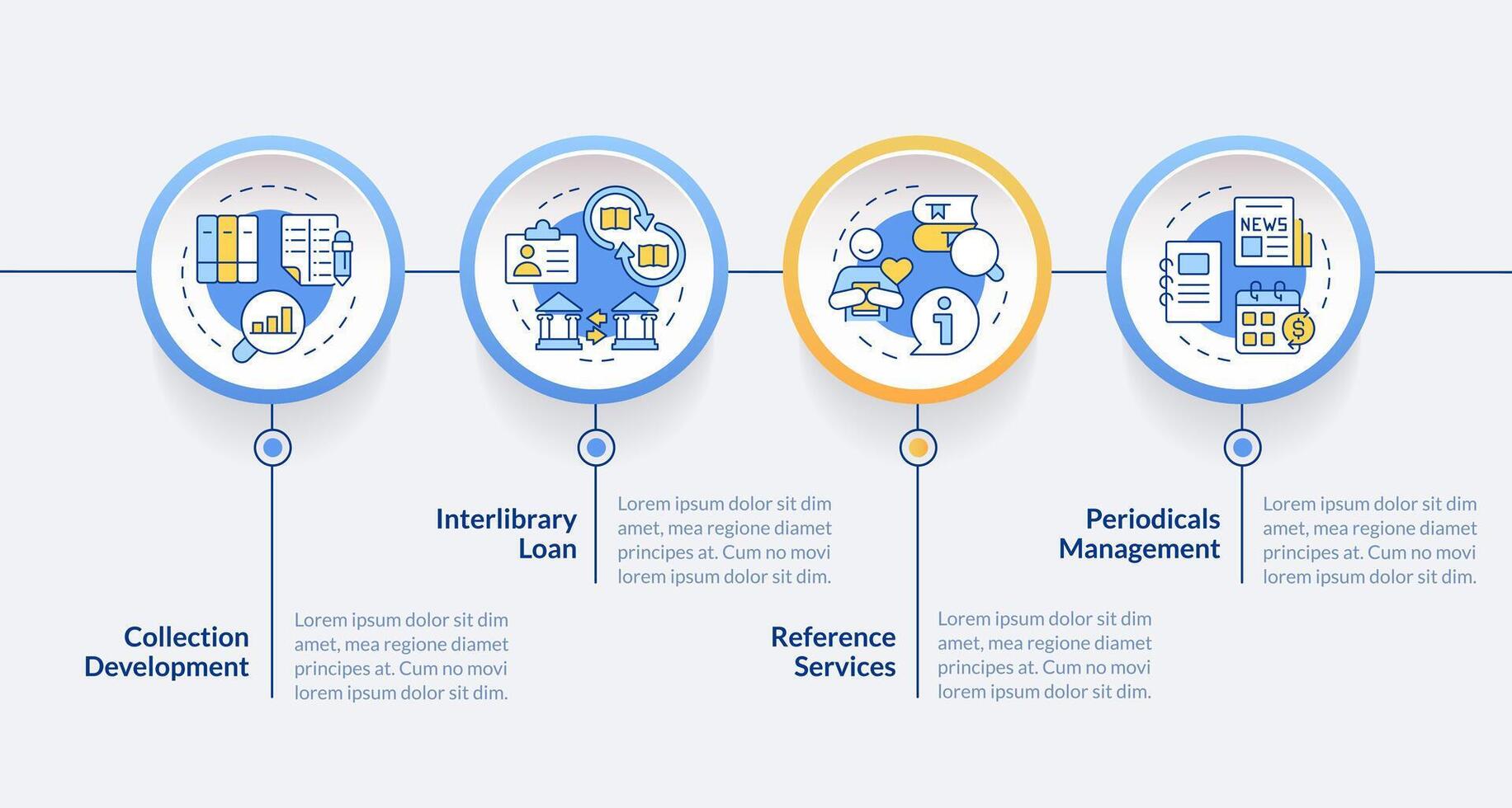 Library workflow systems circle infographic template. Catalog management. Data visualization ...