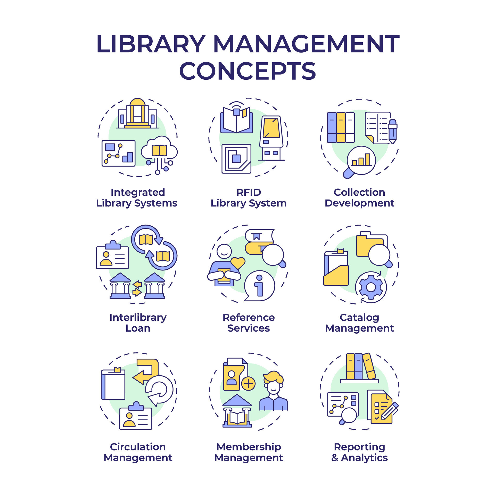Library management multi color concept icons. RFID technology, book ...
