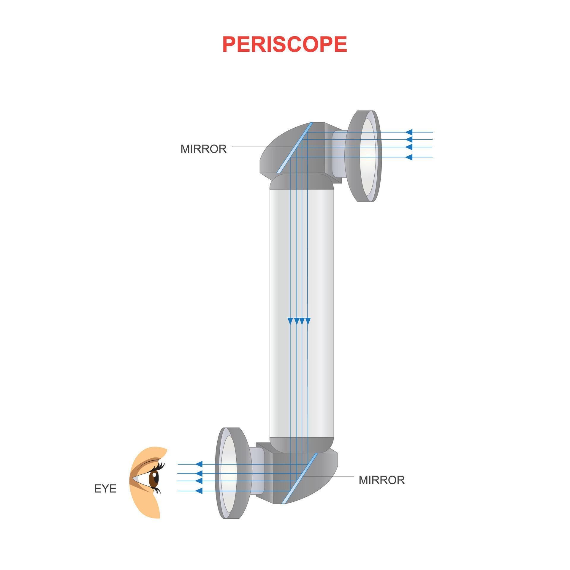 Principle Diagram Of A Periscope. 43070498 Vector Art at Vecteezy
