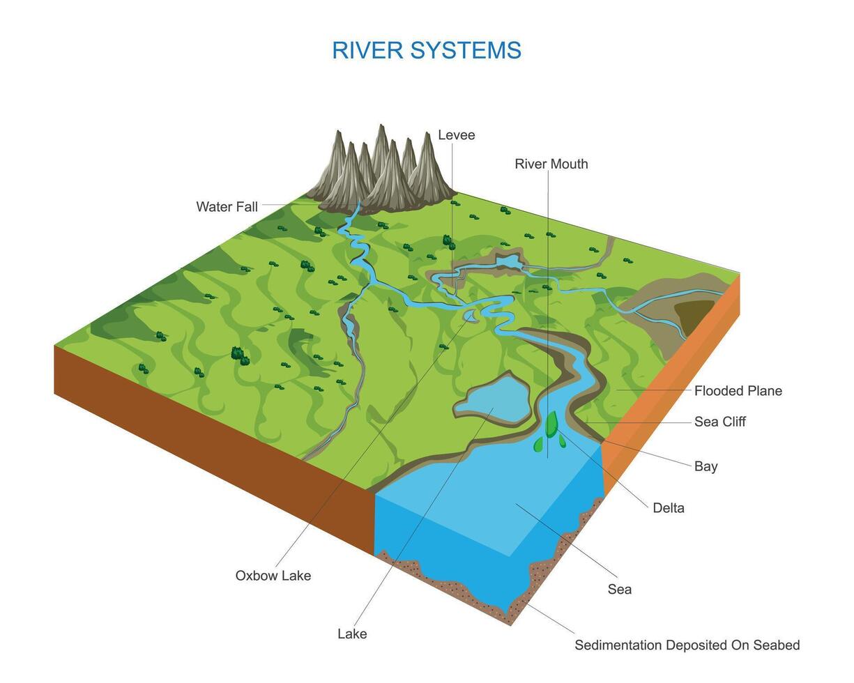 Delta River Diagram