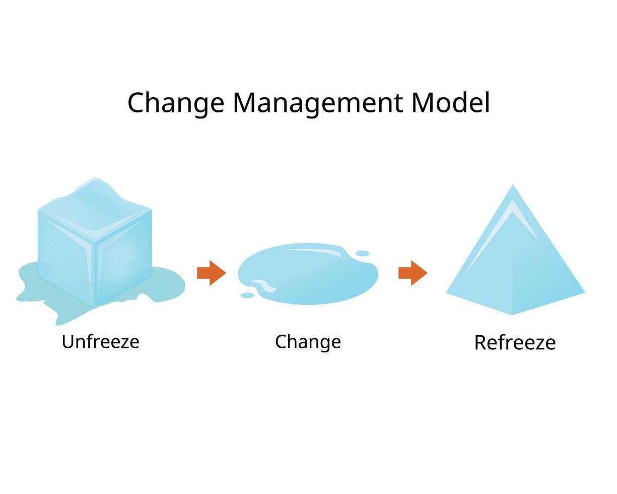 change management model involving three steps for unfreezing, changing ... change management model involving three steps for unfreezing, changing ...