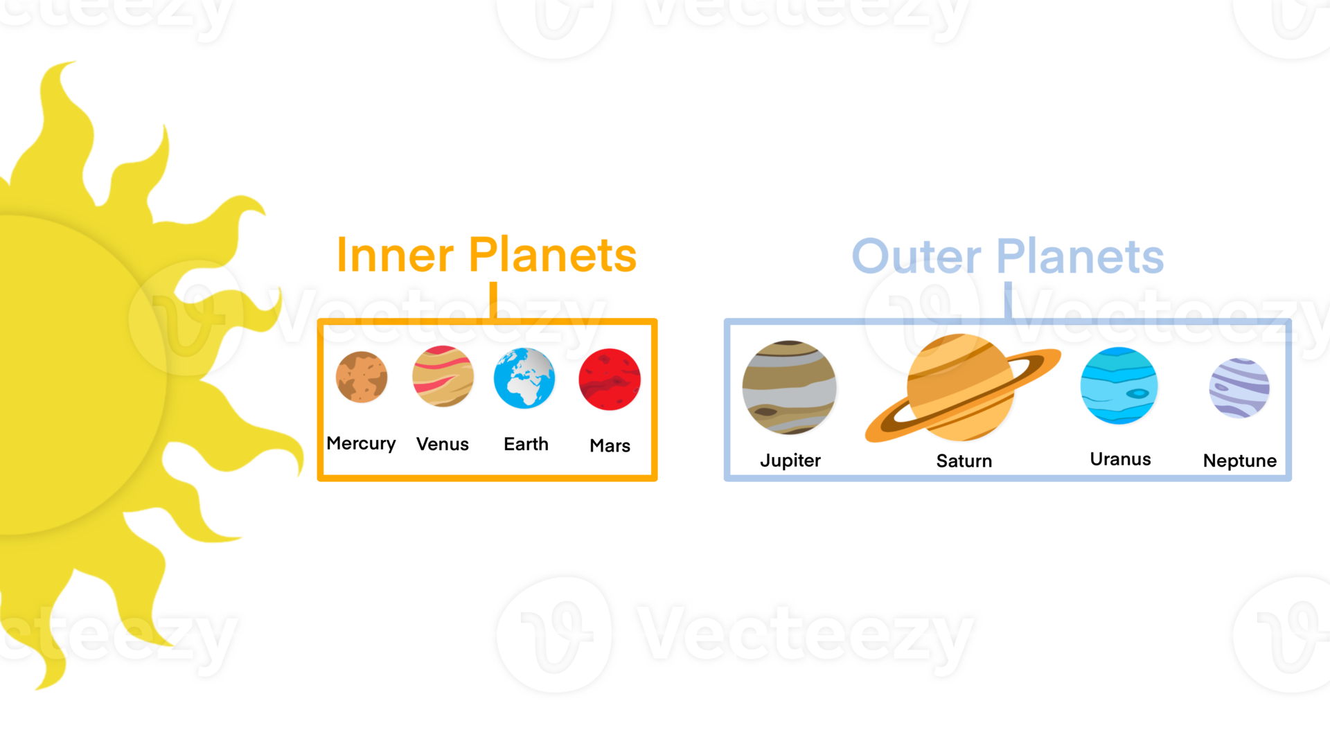 Inner and outer solar system with planets, our sun system with ...