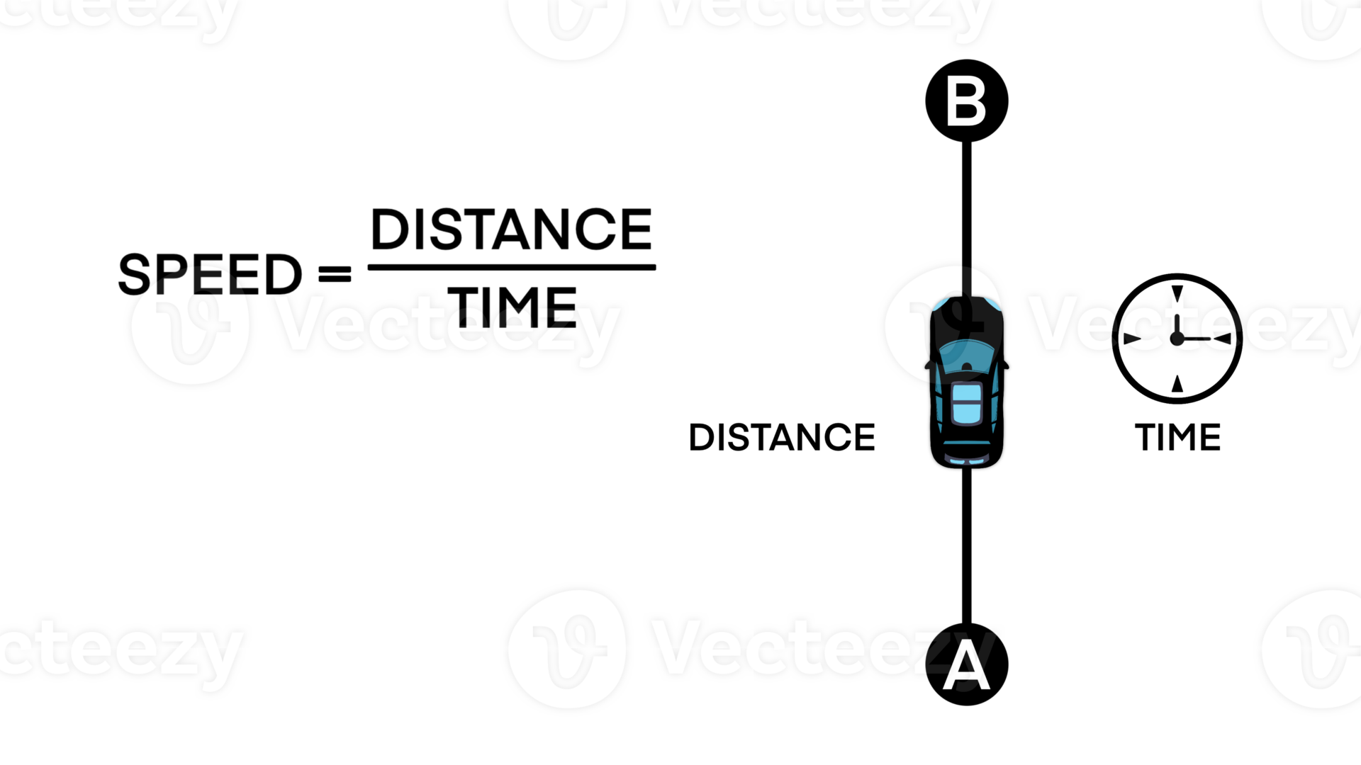 Calculate the speed of the car. Speed formula in physics, Speed ...