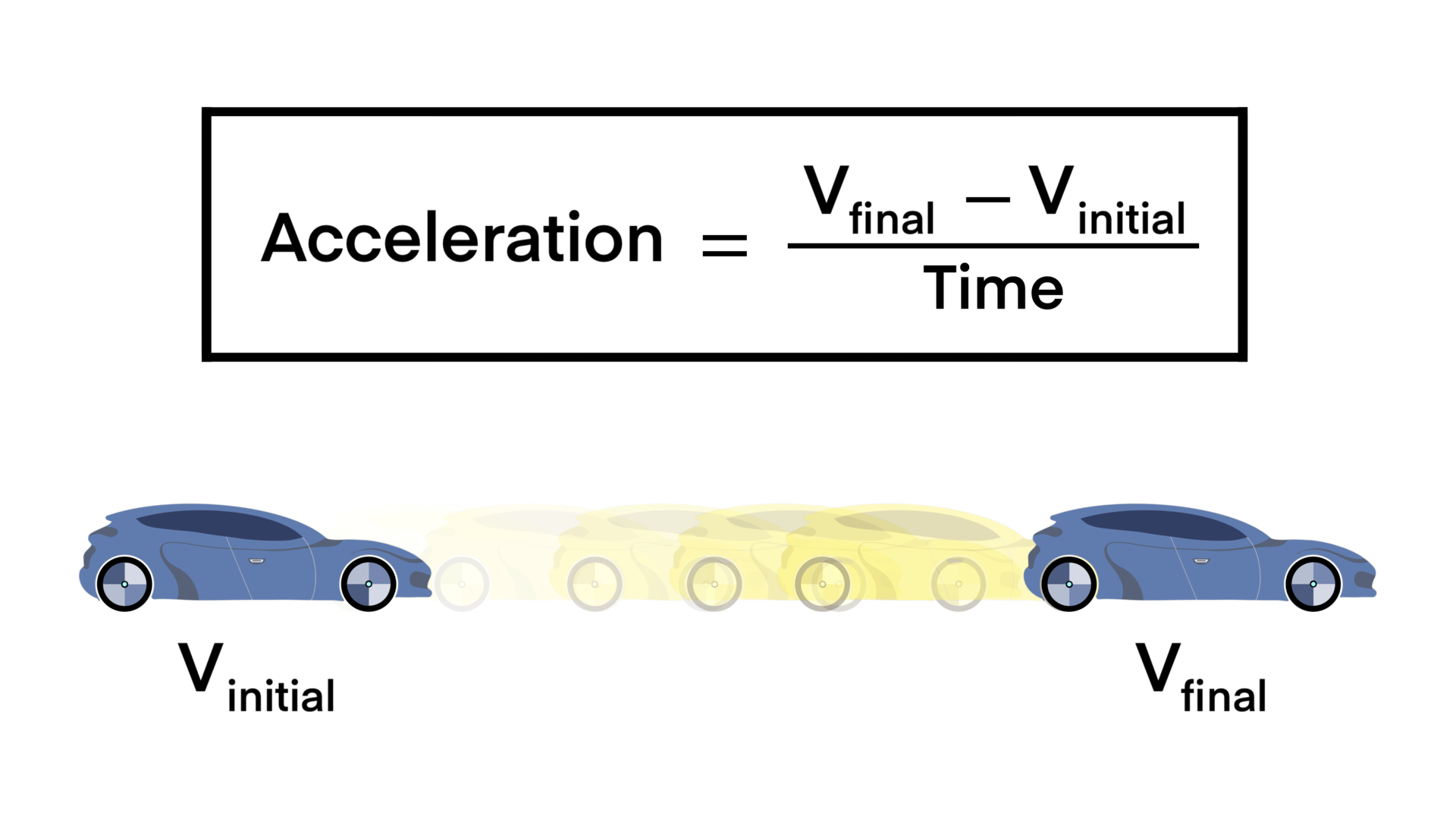 Acceleration And Motion Acceleration As Physics Force For Car Movement