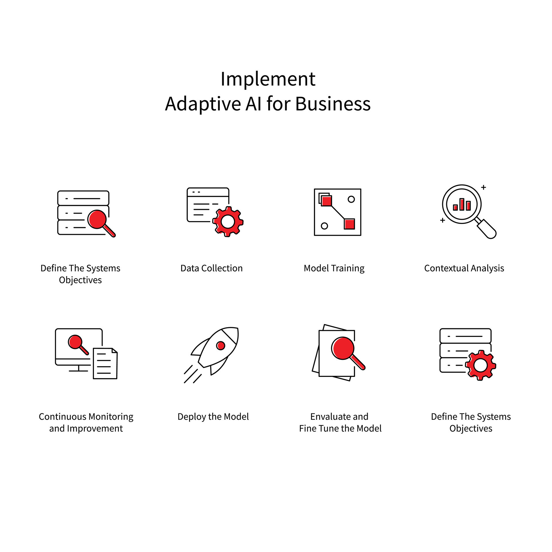 AI Powered Business Automation Icons Streamlining Operations 43272569 ...