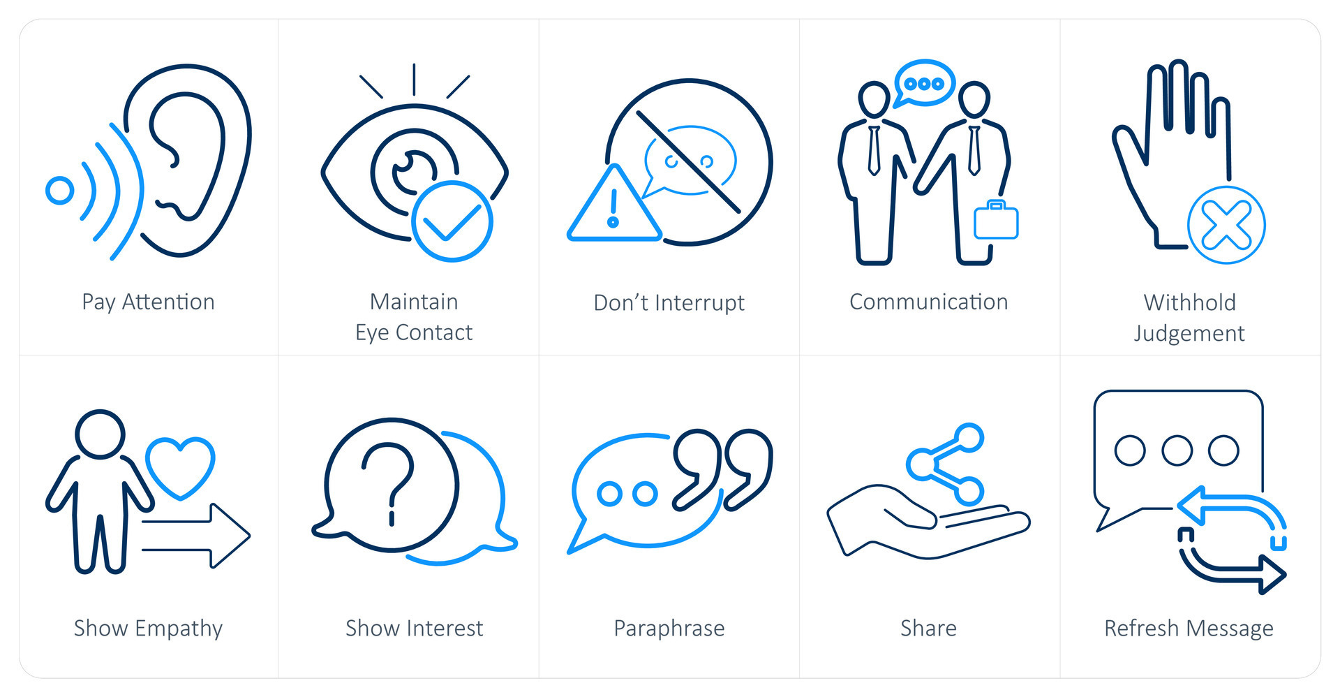 A set of 10 active listening icons as pay attention, maintain eye ...