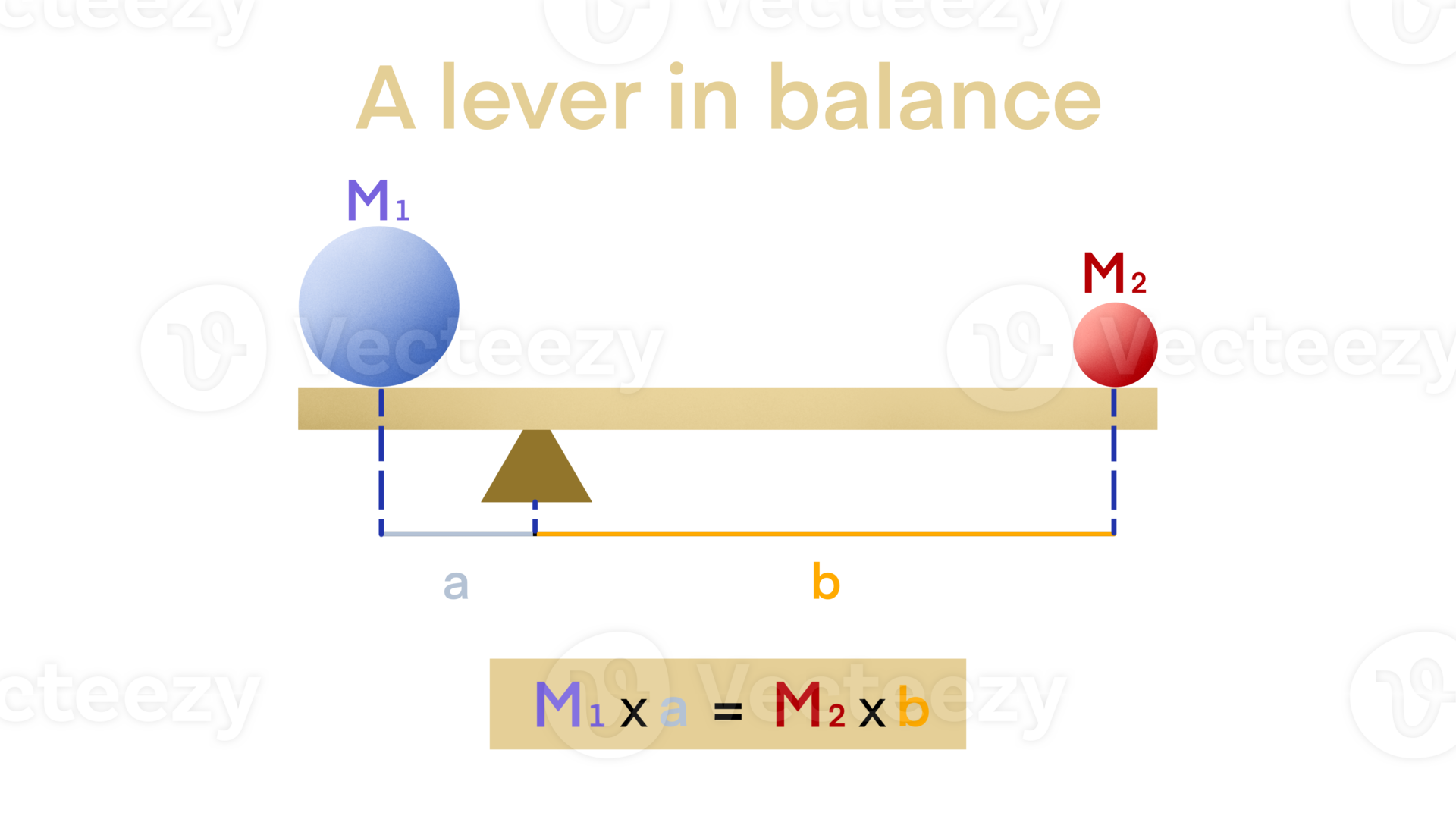 lever is a simple machine consisting of a beam or rigid rod pivoted at a fixed hinge or fulcrum ...