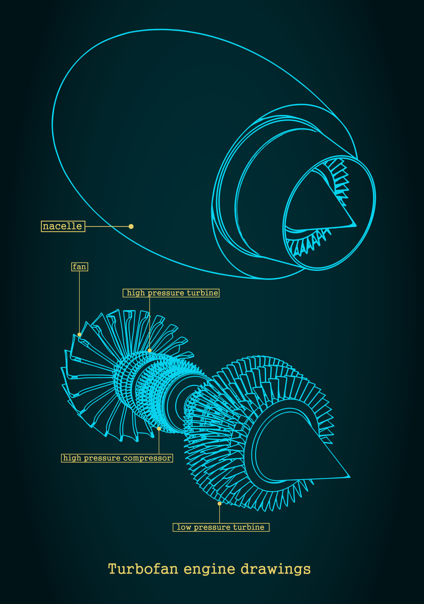 Turbofan engine blueprints 44236977 Vector Art at Vecteezy Turbofan engine blueprints 44236977 Vector Art at Vecteezy