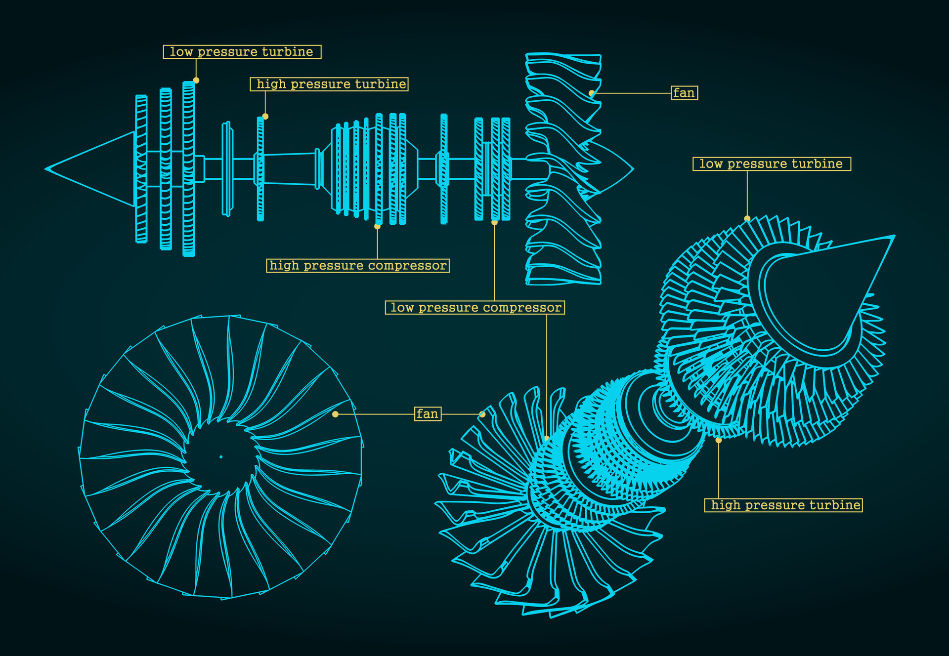 Jet engine compressor 44237430 Vector Art at Vecteezy
