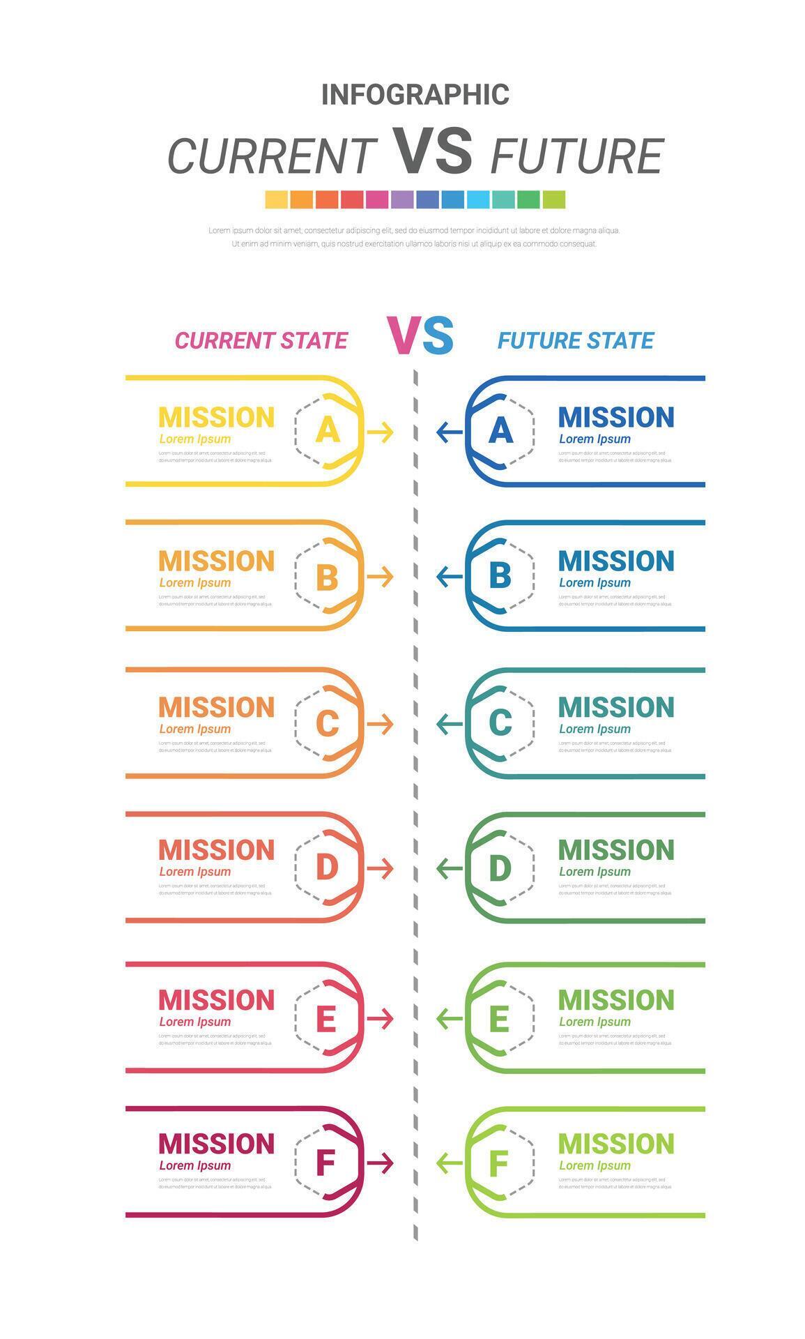 Comparative Infographic Current Versus Future Comparison Flow Chart