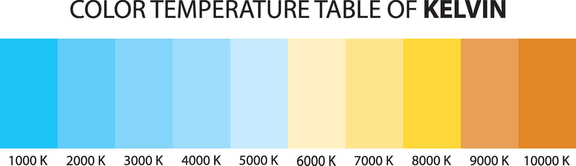 Light color temperature scale. Kelvin temperature scale. Visible light ...