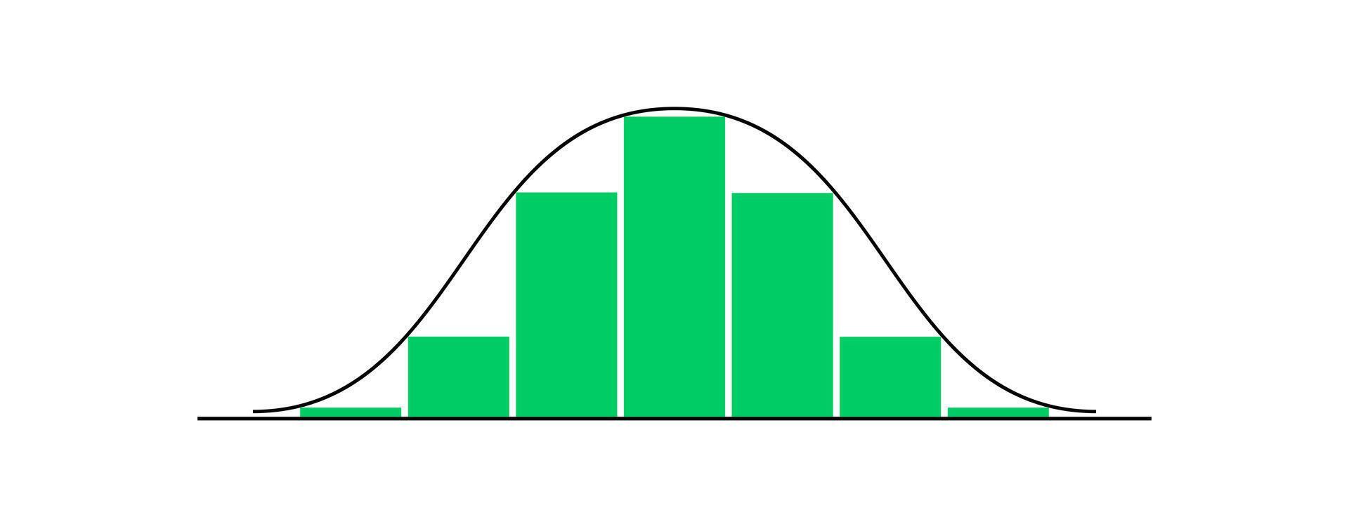 Bell shaped curve with different heights columns. Gaussian or normal ...