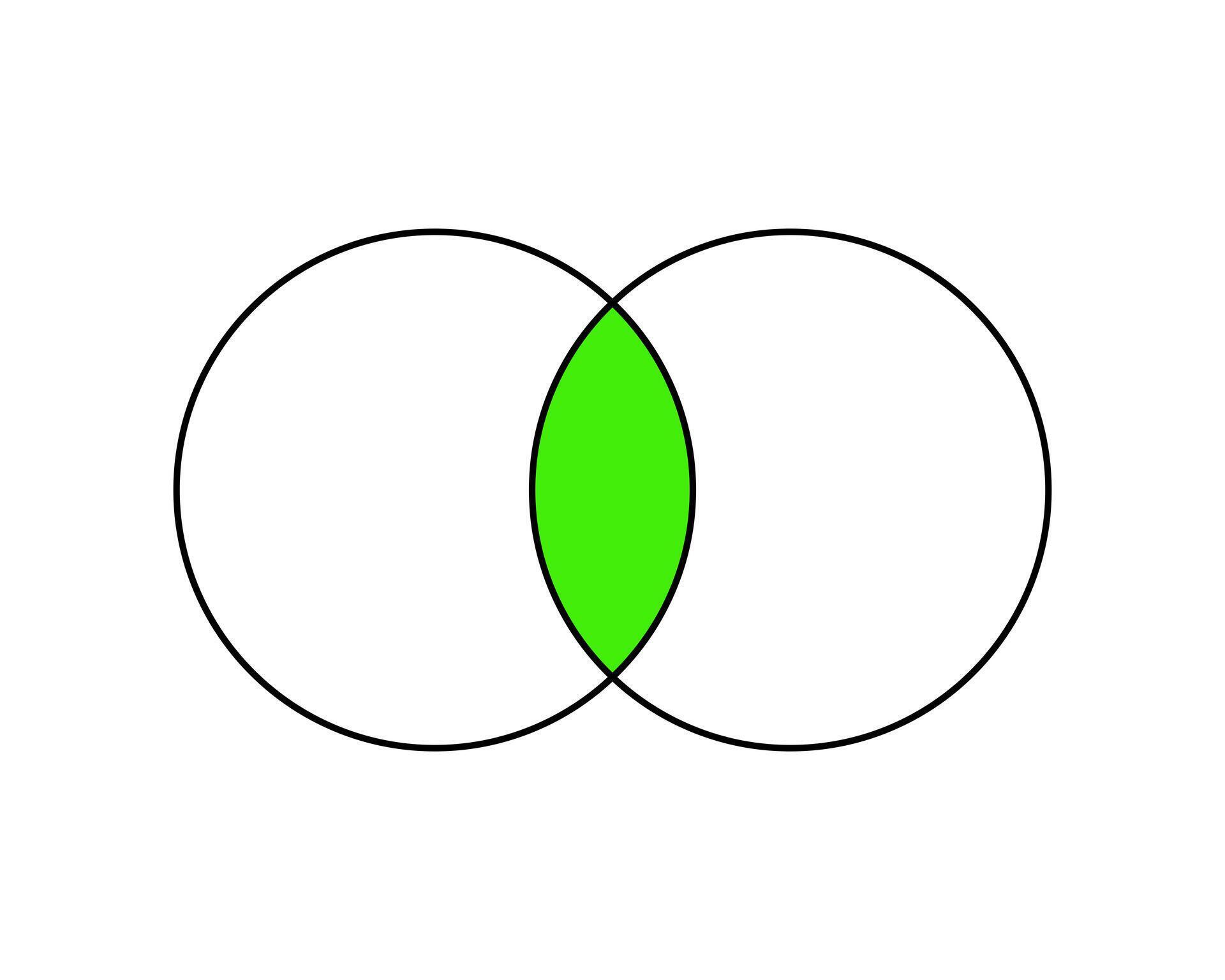 Venn Diagram With 2 Overlapping Circles Set Theory Concept Logical