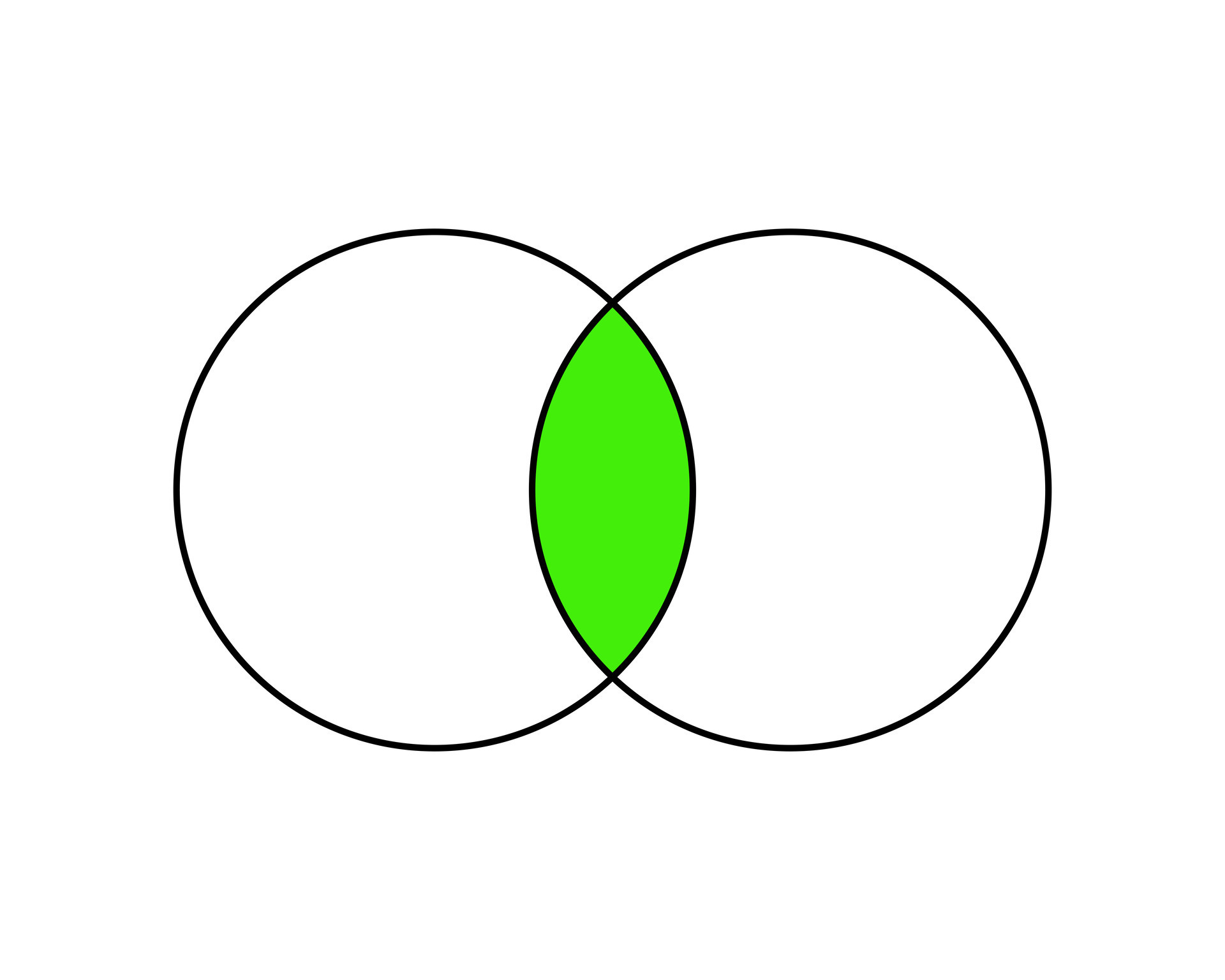 Venn Diagram With 2 Overlapping Circles Set Theory Concept Logical Relation Between Two