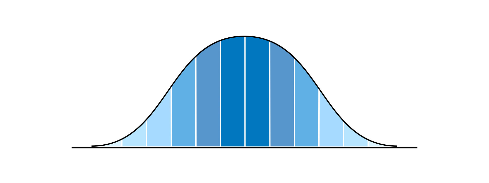 Gaus Chart With Different Height Columns Normal Distribution Graph Bell Shaped Curve Template