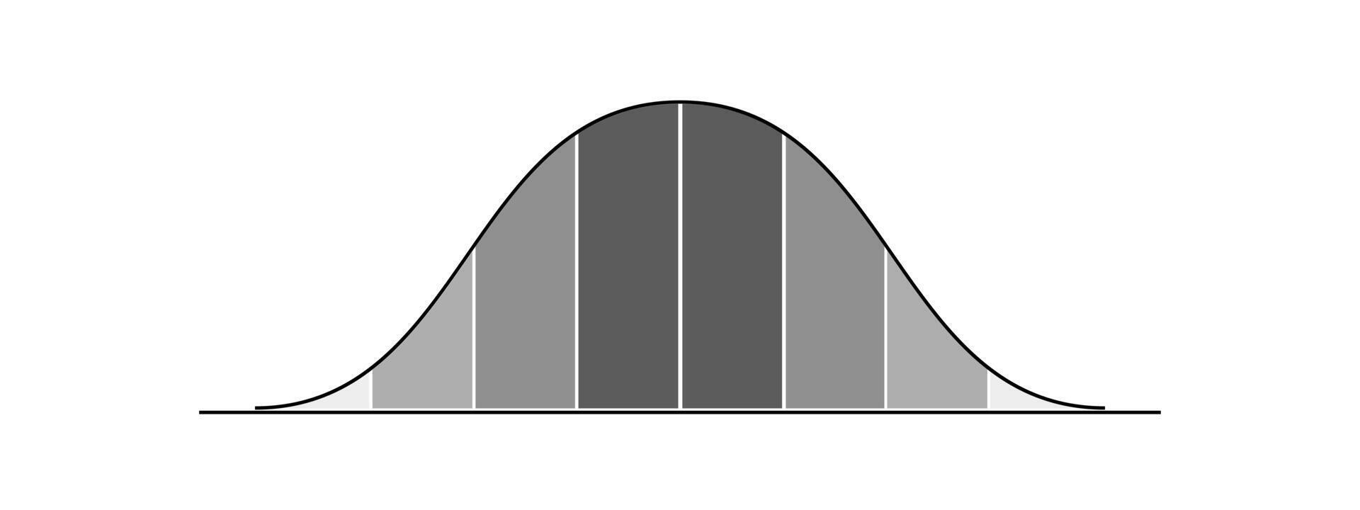 Bell Curve Template With 8 Gray Columns Gaussian Or Normal