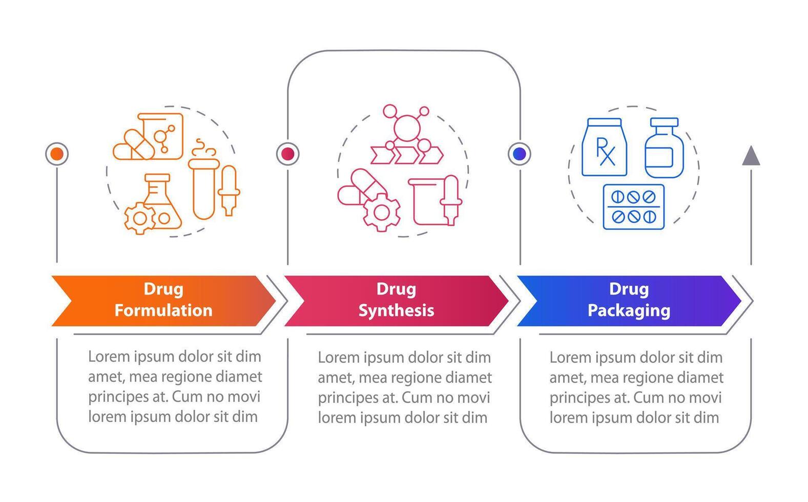 Drug manufacturing rectangle infographic template. Data visualization with 3 steps. Editable ...