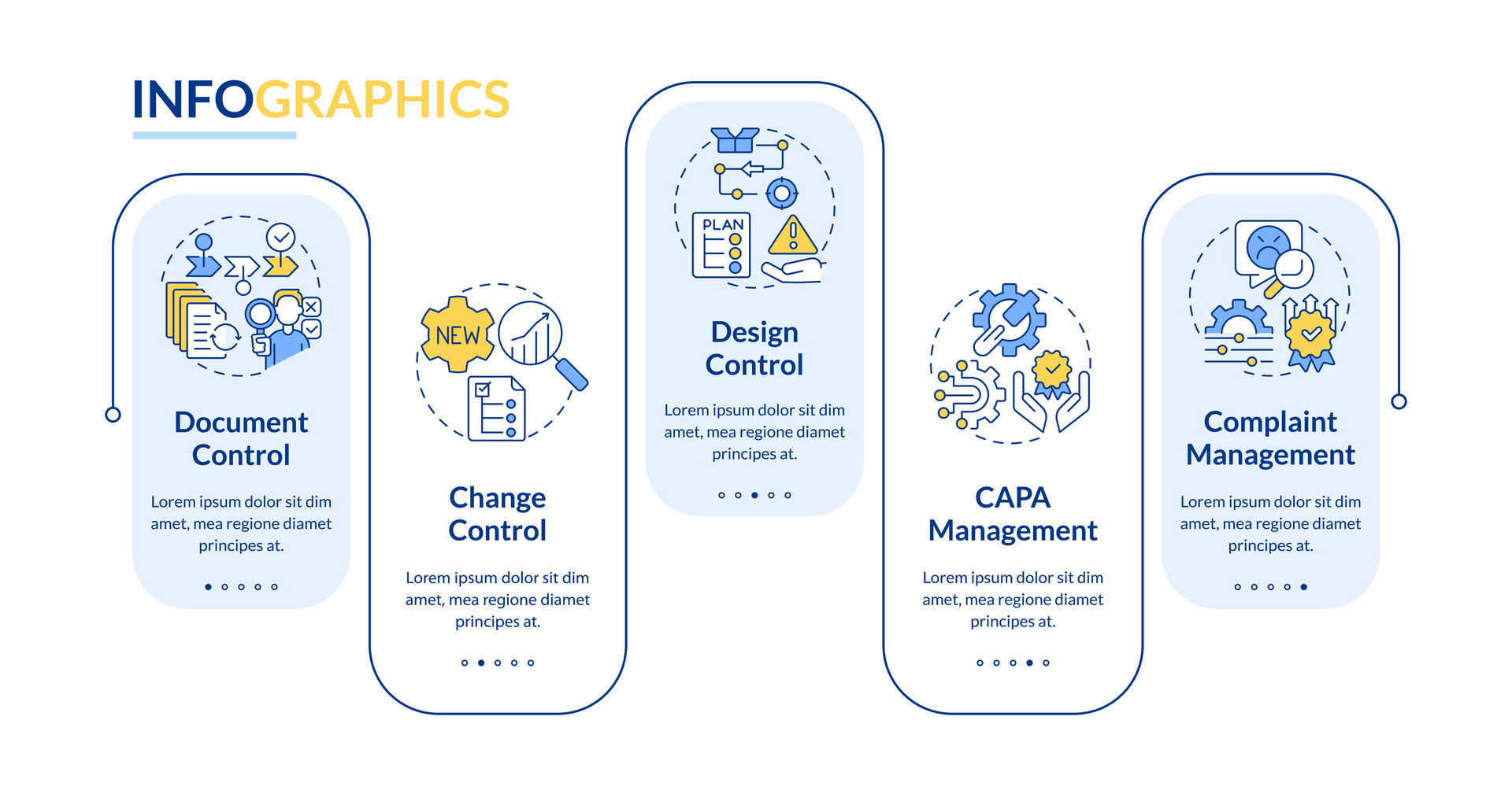 Qms Processes Organization Rectangle Infographic Template Data Visualization With 5 Steps