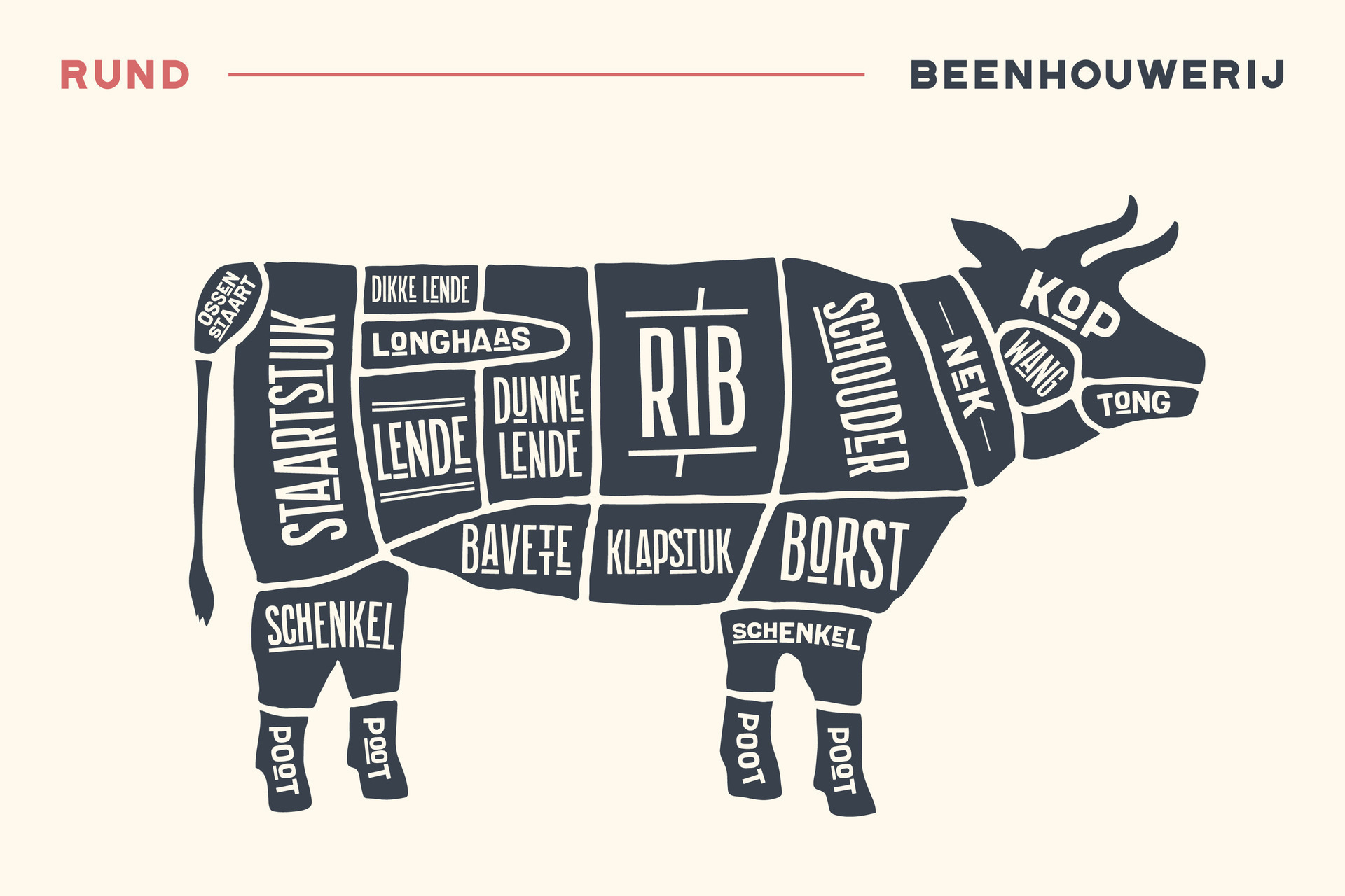 Meat cuts. Poster Butcher diagram and scheme - Beef 45052520 Vector Art ... Meat cuts. Poster Butcher diagram and scheme - Beef 45052520 Vector Art ...