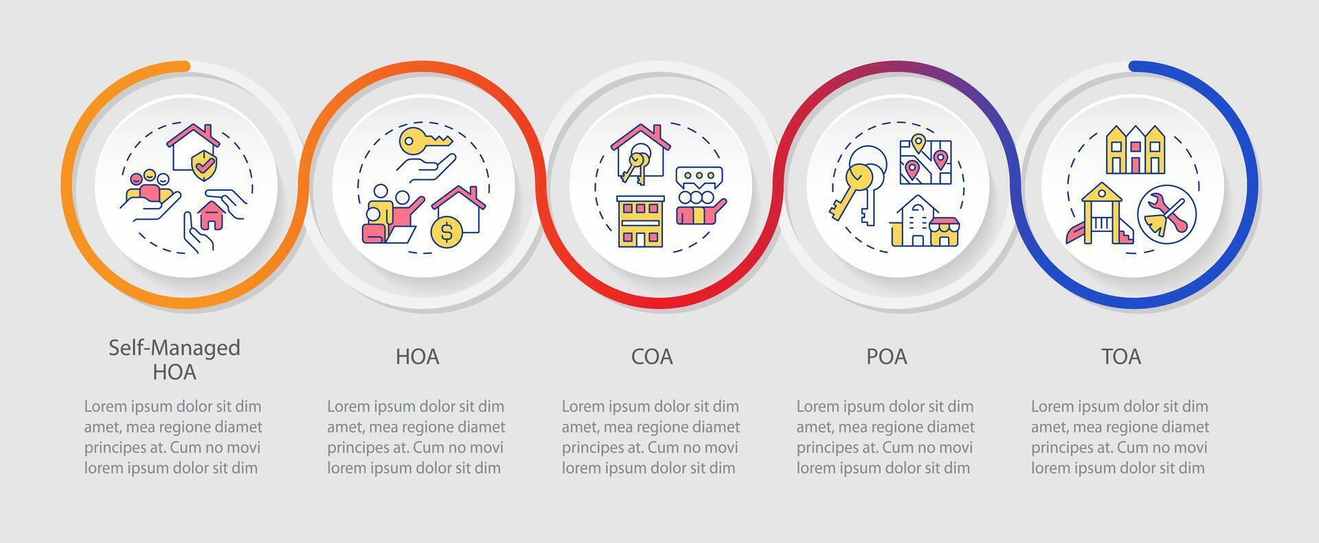 Owners Associations Loop Infographic Template Condo Management Data Visualization With 5 Steps