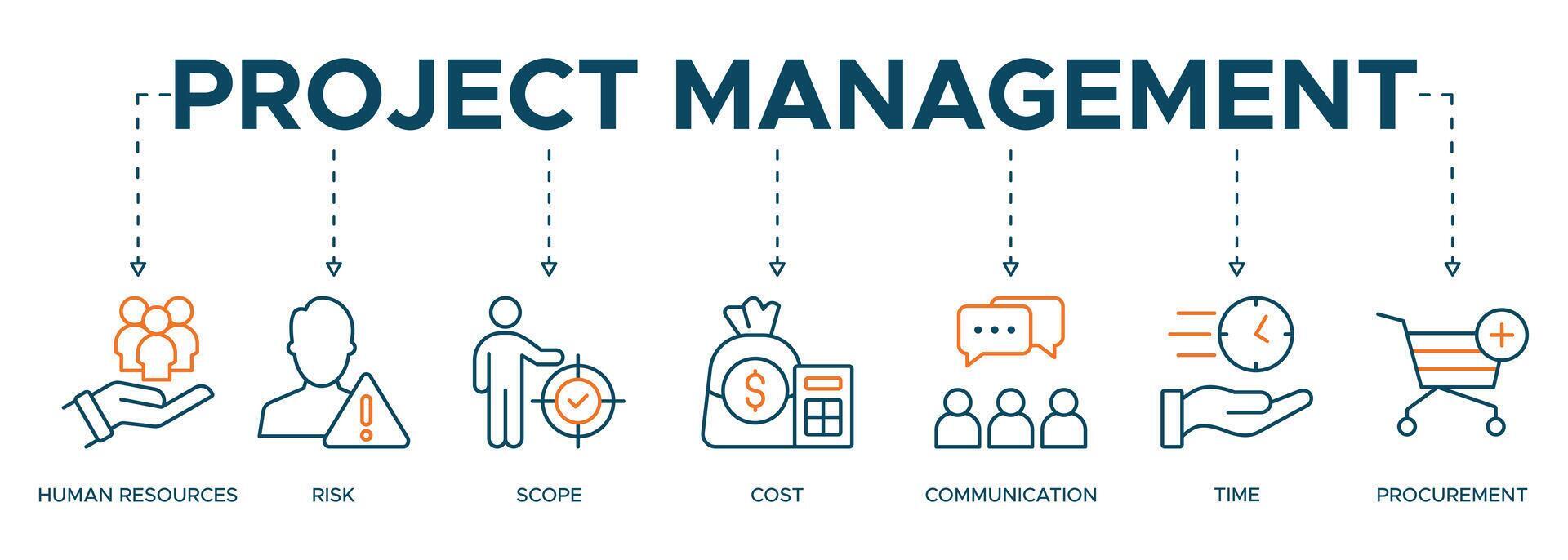 Project Management Banner Web Icon Illustration Concept With Icon Of