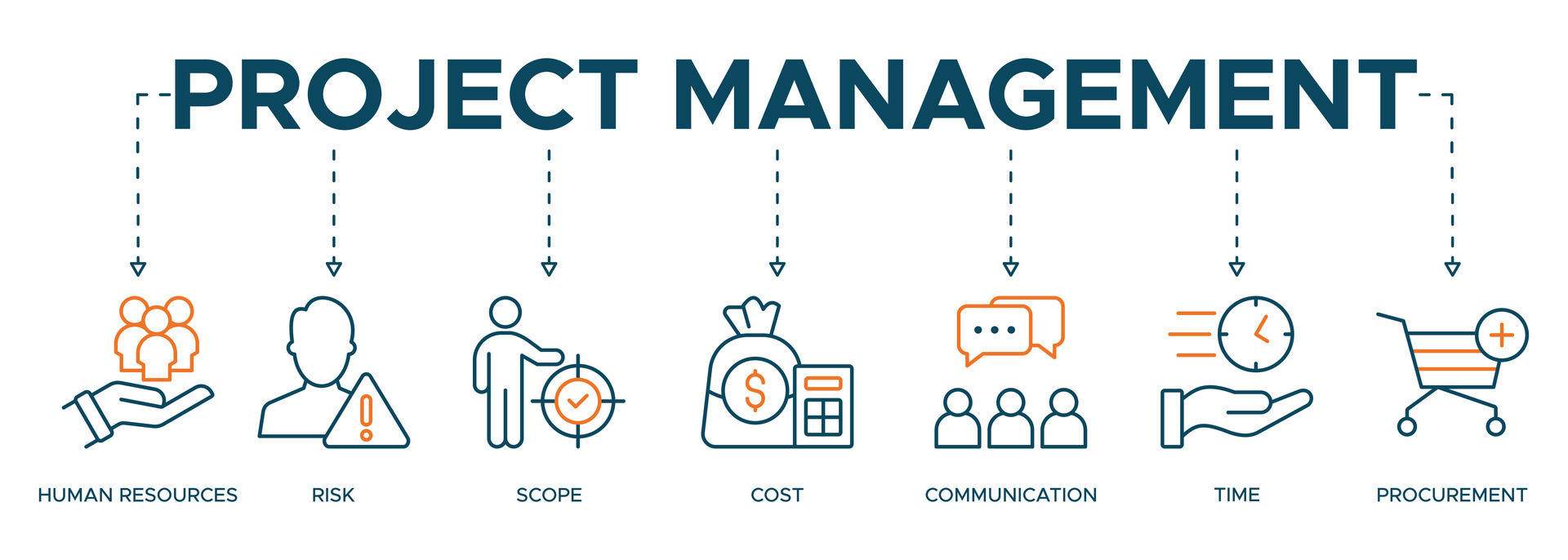 Project Management Banner Web Icon Illustration Concept With Icon Of