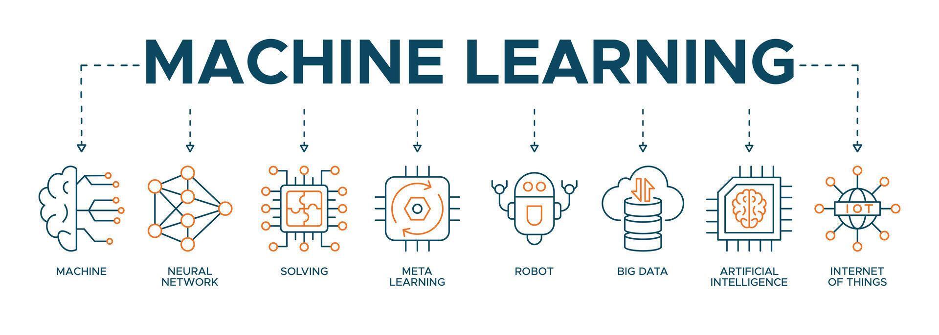 Machine learning banner web icon of machine, neural network, solving ...