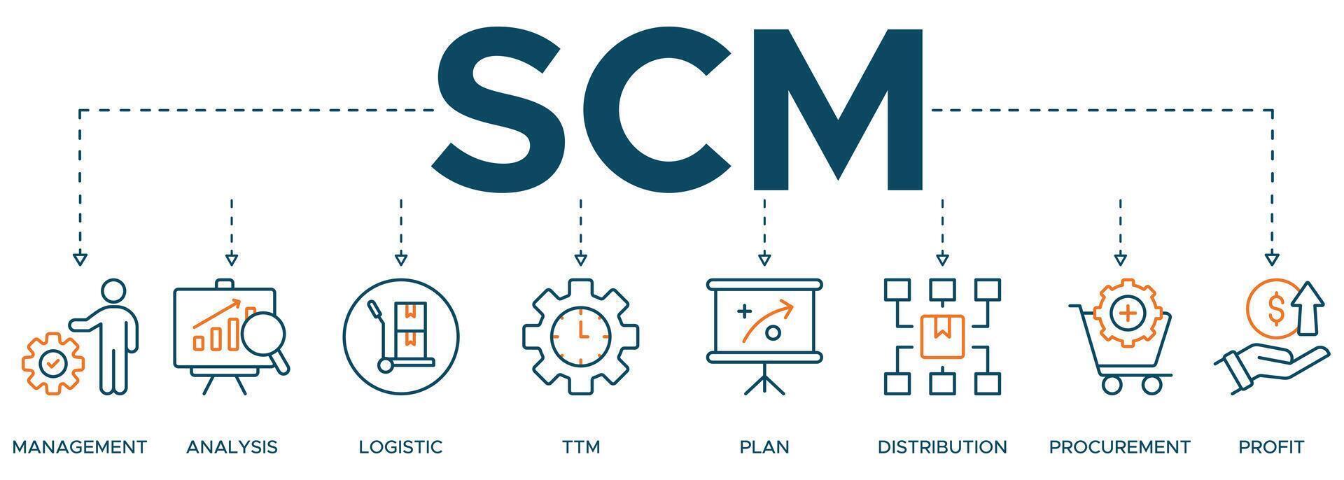 SCM banner web icon illustration concept for Supply Chain Management with icon of management ...