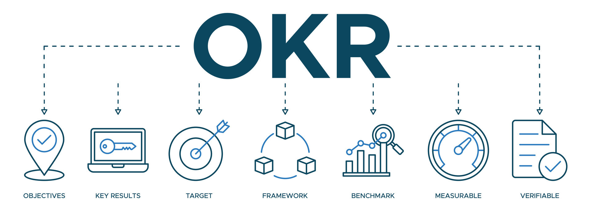 Banner Okr Icon Web Illustration Concept For Objectives And Key Results