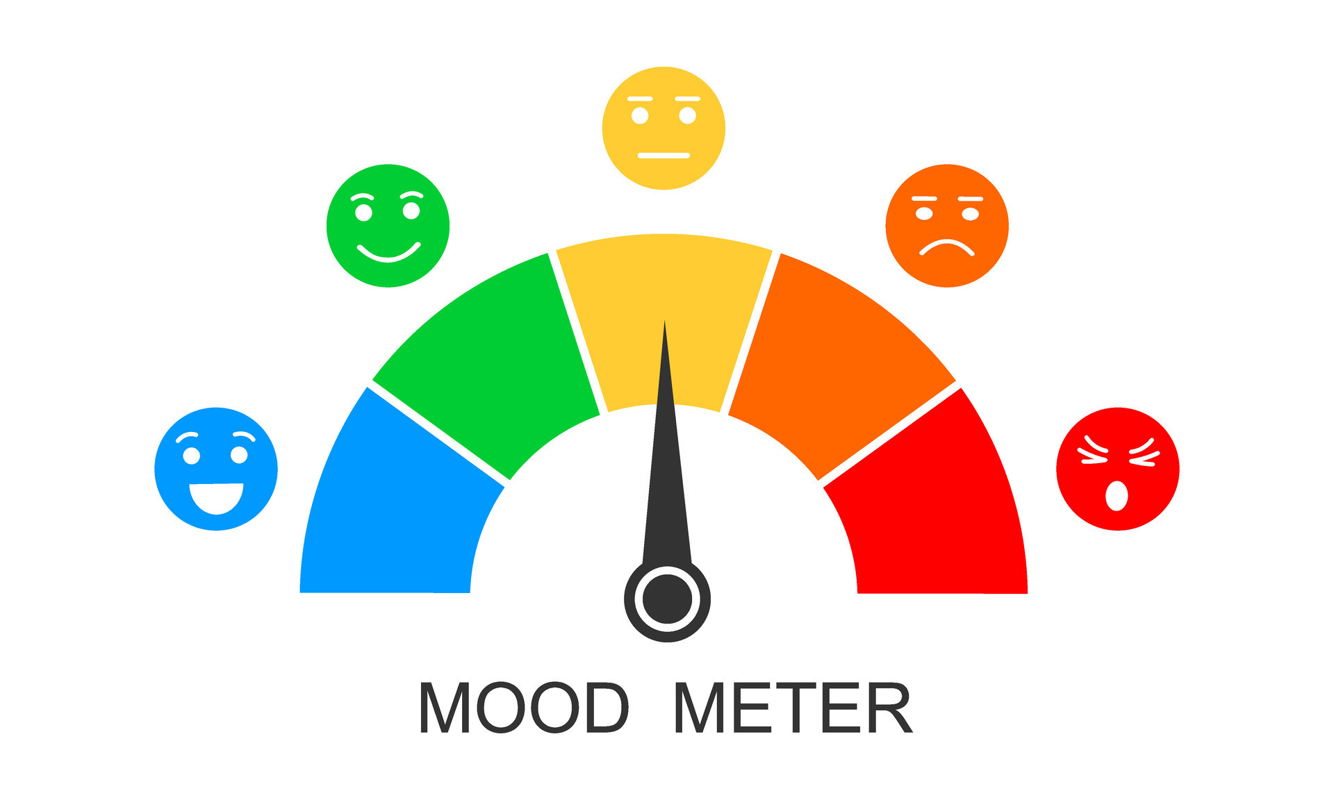Mood meter. Dashboard with arrow and different emotional faces from happy to angry. Emotions ...