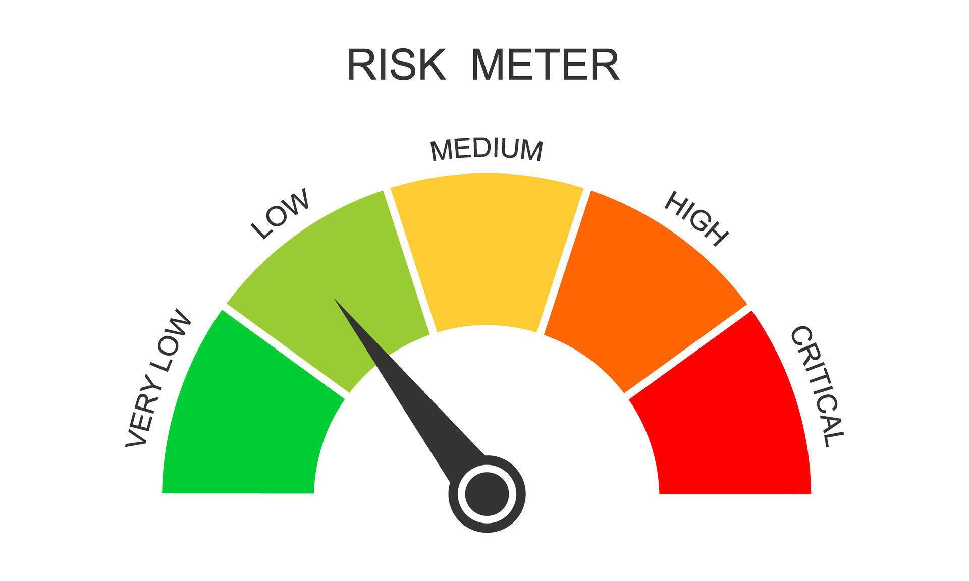 Risk meter icon. Gauge chart with different danger levels isolated on white background. Hazard ...