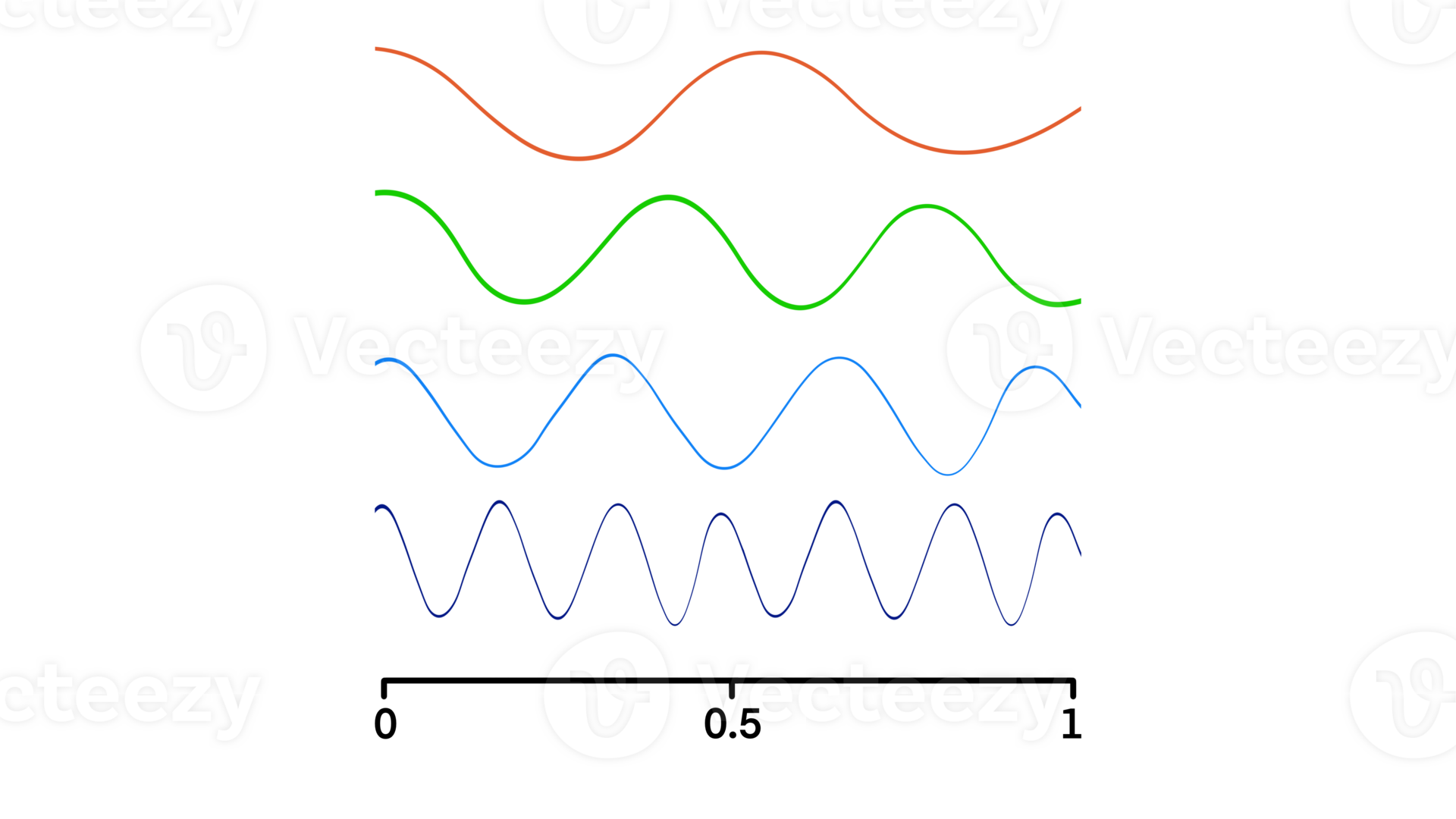 Low frequency and high frequency, Temporal, spatial, angular frequency ...