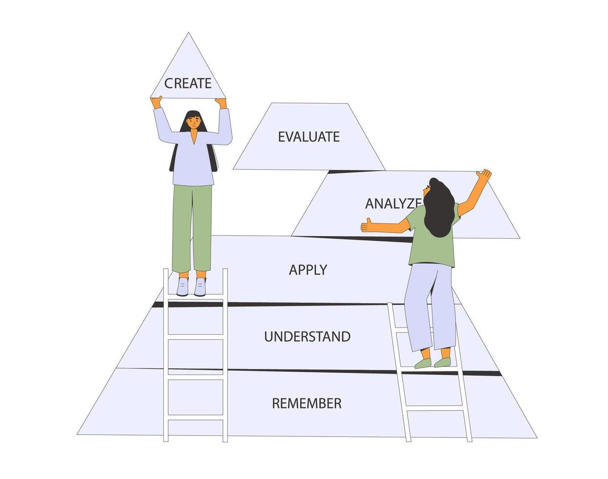 Bloom's taxonomy pyramid of hierarchical levels of learning objectives ... Bloom's taxonomy pyramid of hierarchical levels of learning objectives ...