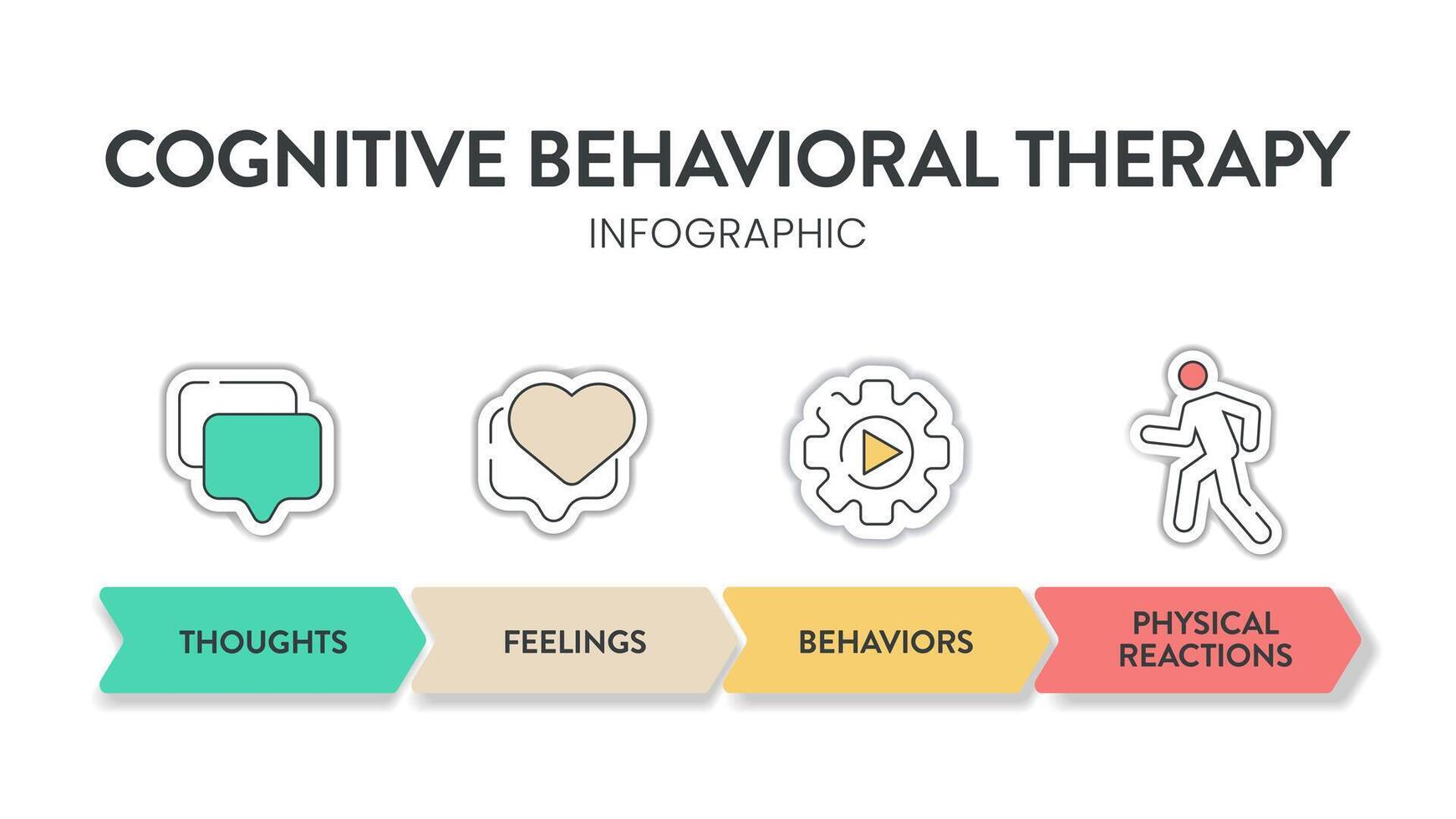 Cognitive Behavioral Therapy CBT diagram chart infographic banner with ...