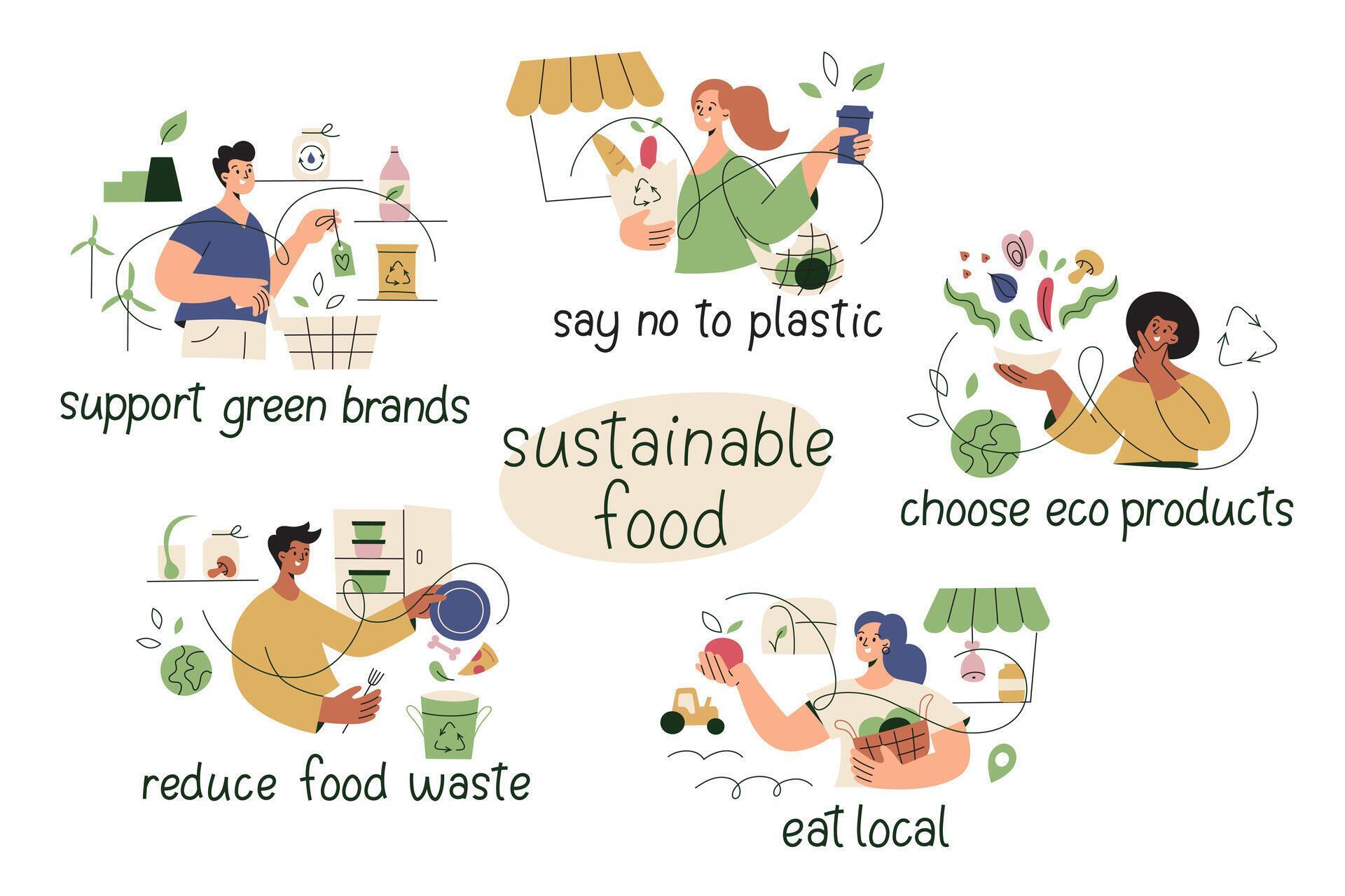 People practicing sustainable food habits, illustrations set. Buying eco-friendly products at ...