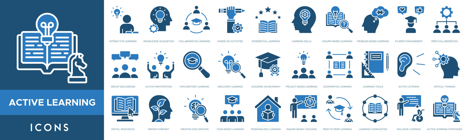 Active Learning icon set. Interactive Learning, Knowledge Acquisition ...