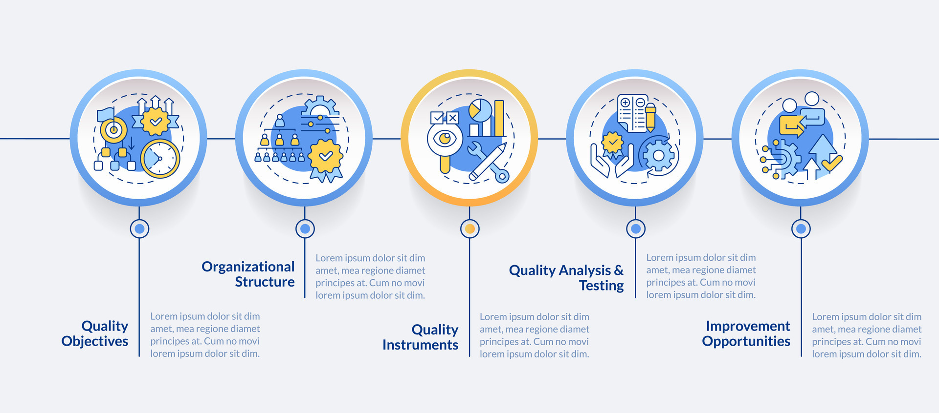 Qms Organization Elements Circle Infographic Template Data Visualization With 5 Steps Editable