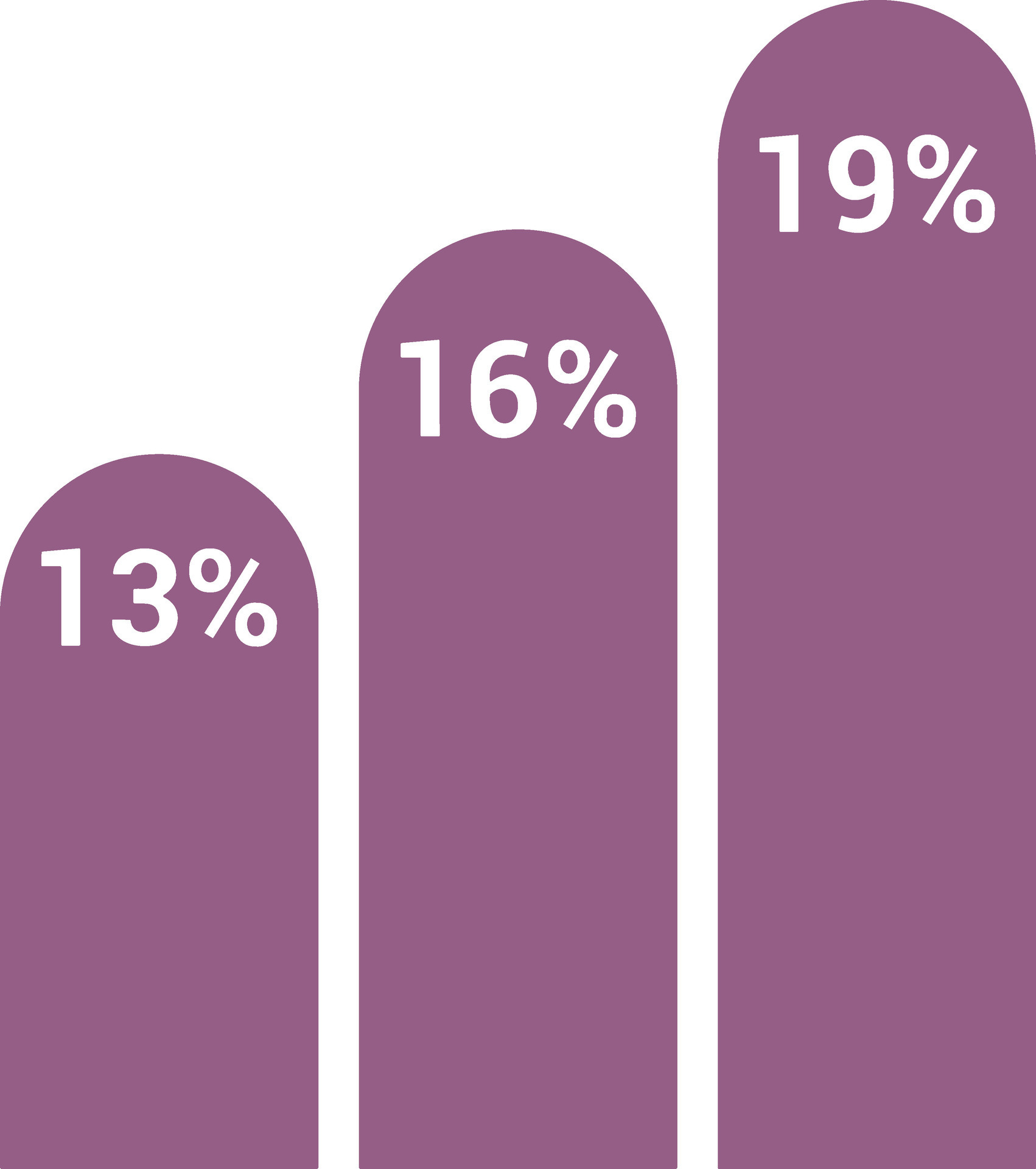 Chart Icon Symbol Image For Data Statistic Analysis Illustration