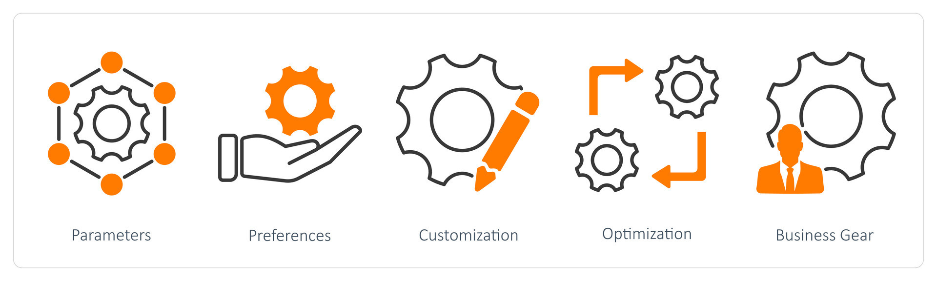 A set of 5 Settings icons as parameters, preferences, customization 46398946 Vector Art at Vecteezy