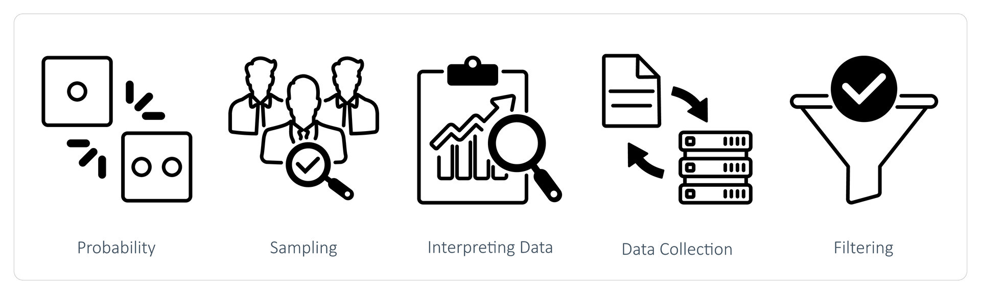 A set of 5 Statistics icons as probability, sampling, interpreting data ...
