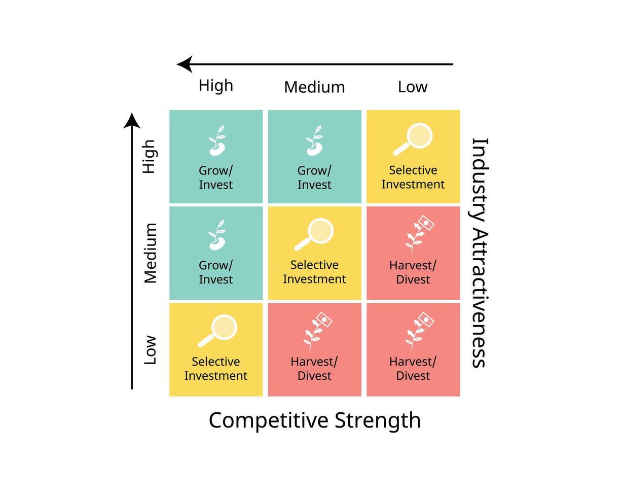 GE Matrix model to evaluate Industry Attractiveness and Business Unit ... GE Matrix model to evaluate Industry Attractiveness and Business Unit ...