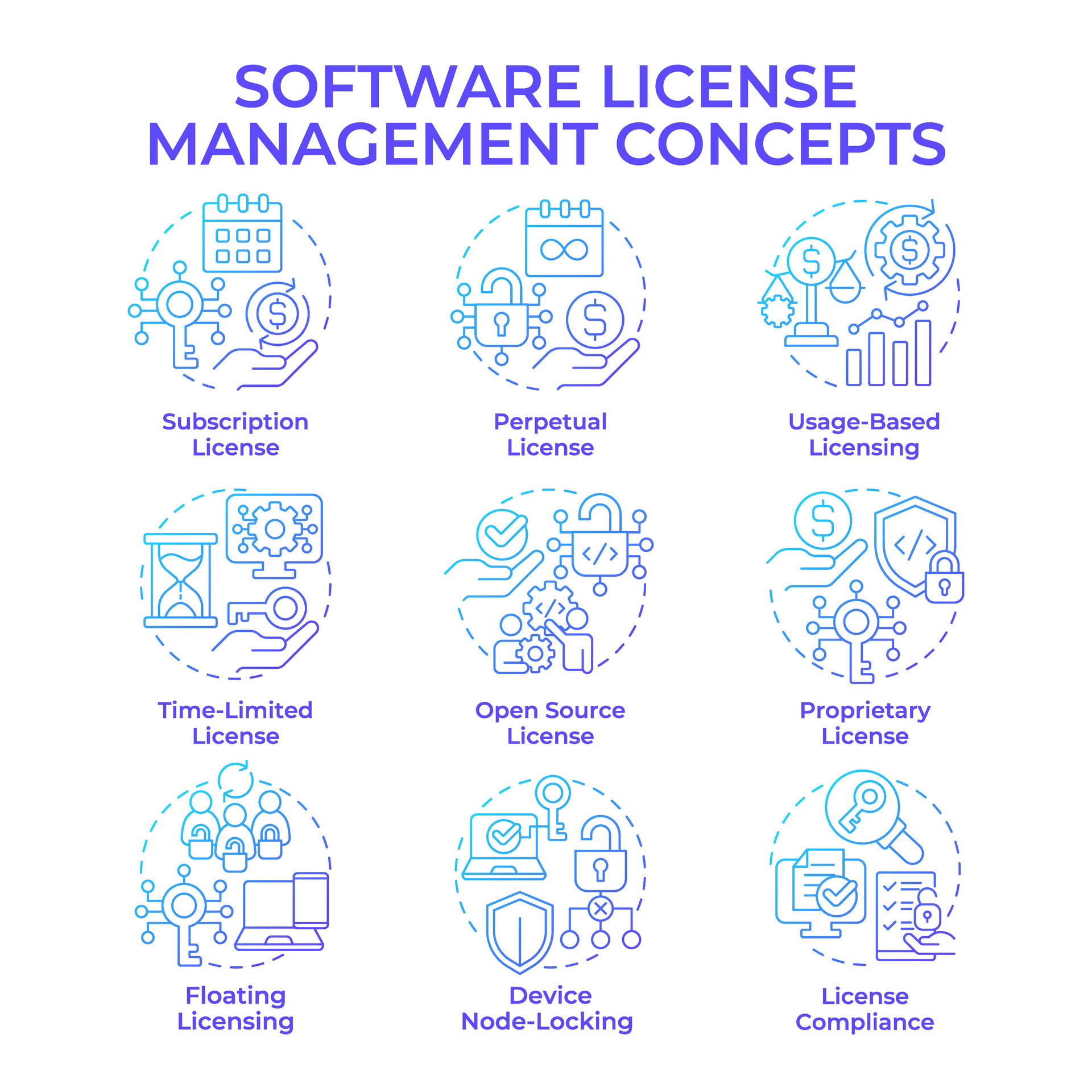 Software license management blue gradient concept icons. Device tracking, access control. Icon ...